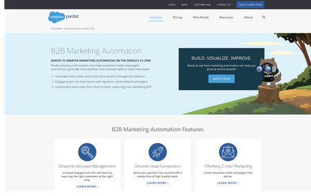 Best Marketing Automation Software Tools For 2023